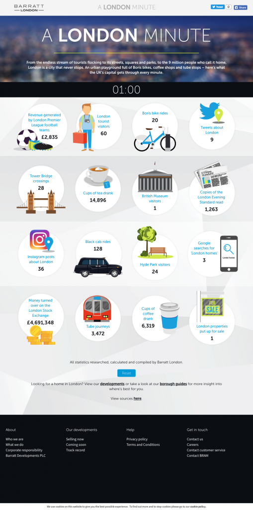 What happens in London every minute (infographic)