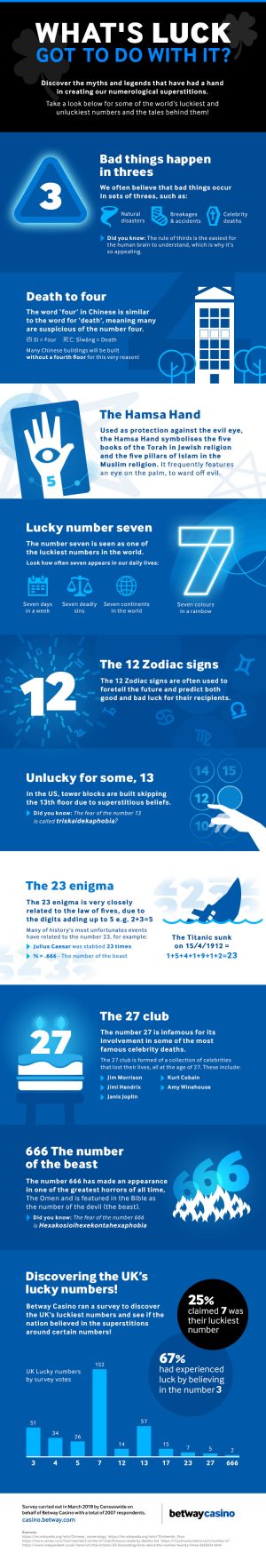 Superstitions from around the world