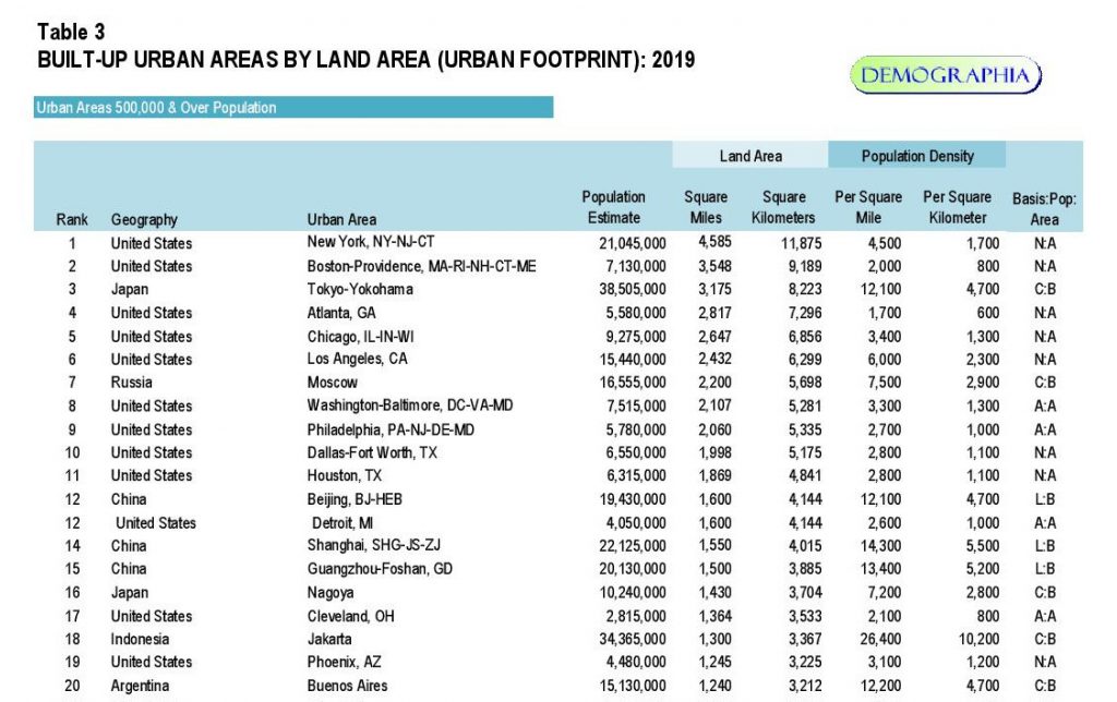 Top 10 Largest Cities In The World By Population